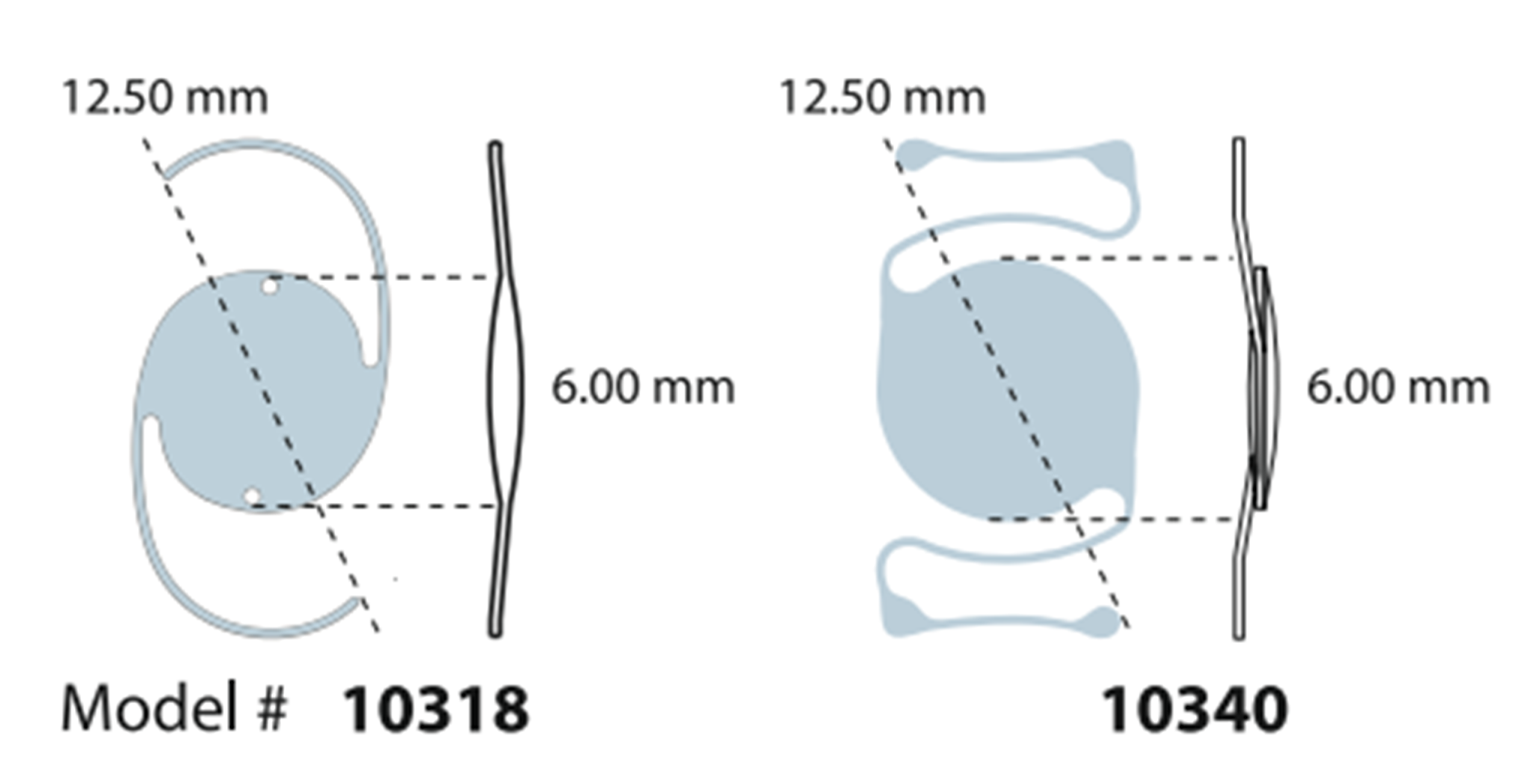 SHARP VIEW® Rigid PMMA IOL - Best Ophthalmic Devices Manufacturing Company
